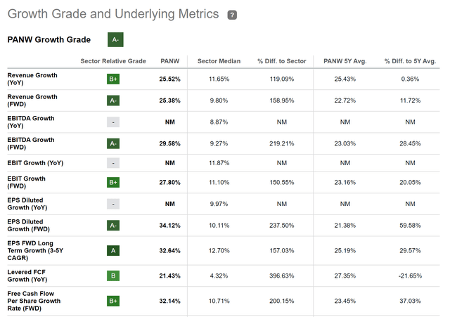 My Top 10 Growth Companies For June 2023 | Seeking Alpha