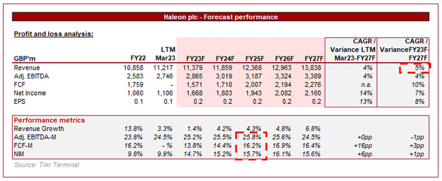 Haleon: Leading Business In An Attractive Industry (NYSE:HLN) | Seeking Alpha