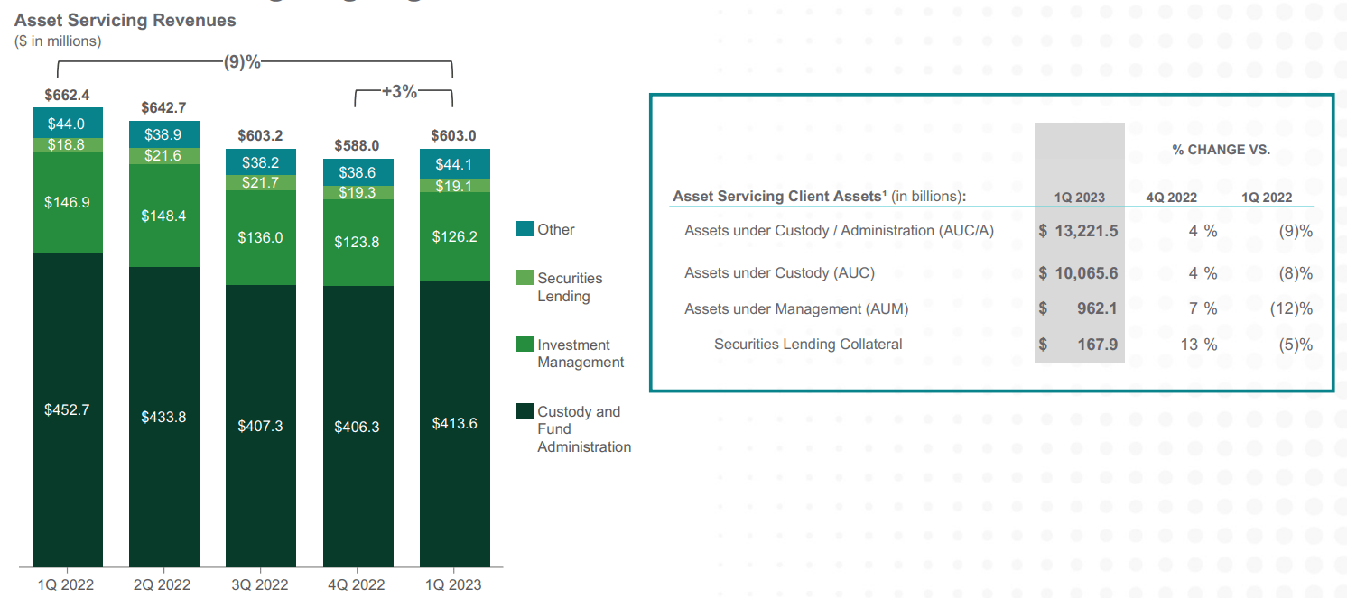 Northern Trust: Seems Capable Of Continuous Capital Return ...