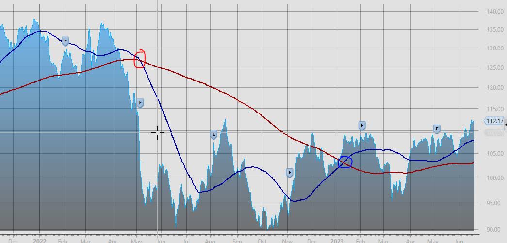Intercontinental Exchange Stock: NYSE Owner Held Back By High Valuation ...