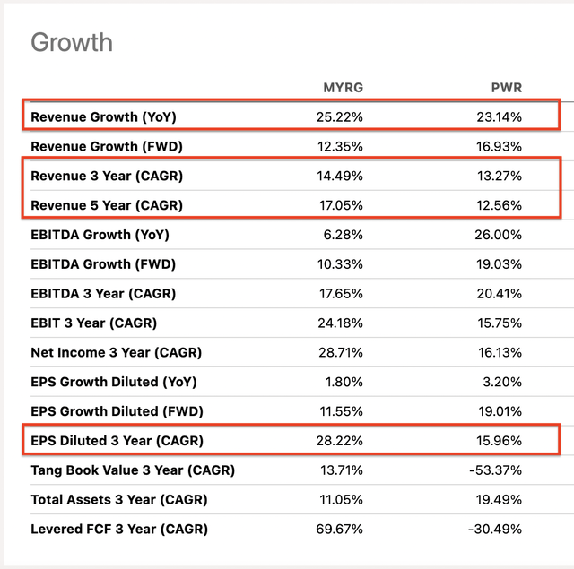 MYR Group: Driving The Energy Transition (NASDAQ:MYRG) | Seeking Alpha