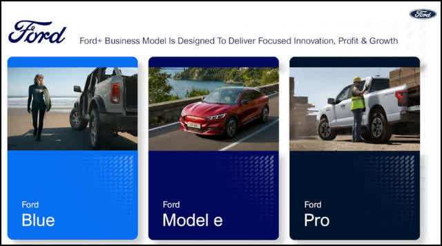 Ford Just Shoved 'All In' (NYSE:F) | Seeking Alpha