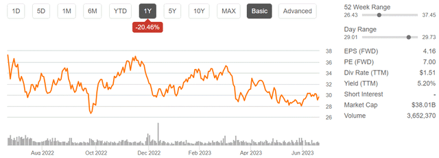 Canadian Natural Resources: Looking To Add More Stock To My Portfolio ...