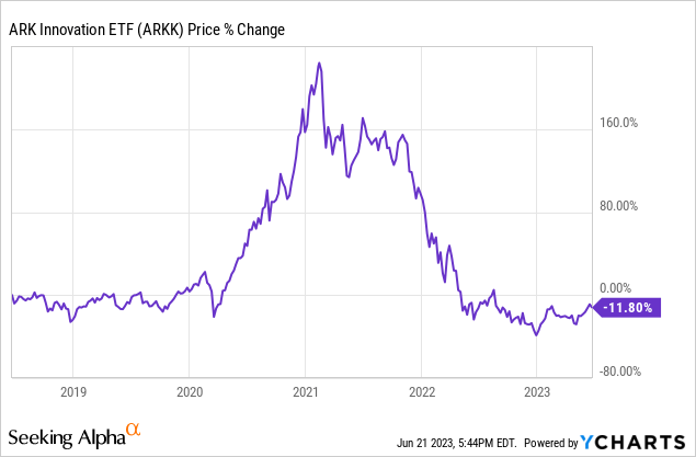 OARK: Beware Of The Risk Of Double Active Management (NYSEARCA:OARK ...