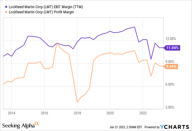 Lockheed Martin Is A Beneficiary Of Geopolitical Tensions (NYSE:LMT ...
