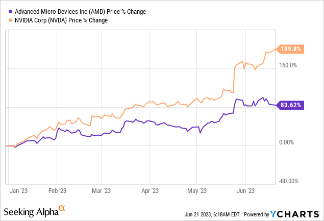 Advanced Micro Devices (AMD) Stock: Flexibility Is Key | Seeking Alpha