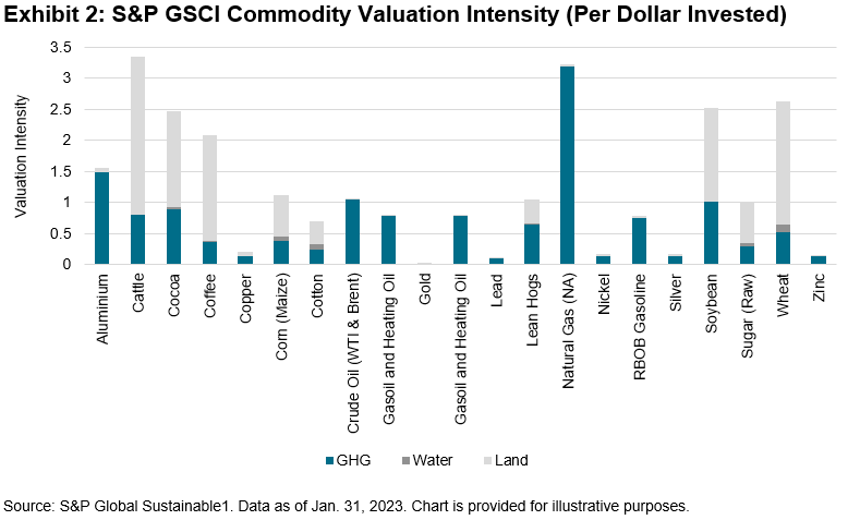 Sustainability Within Modern Commodity Allocation - S&P GSCI Light ...