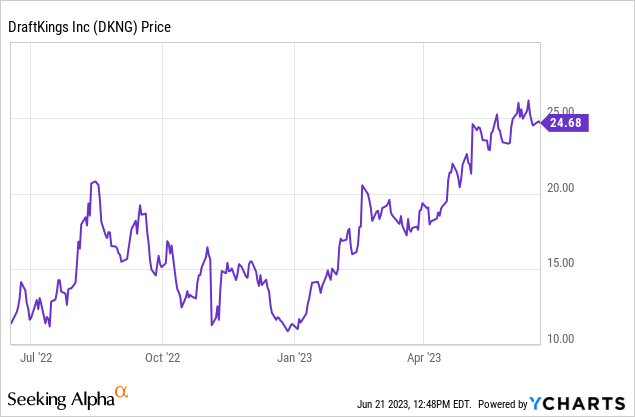 DraftKings: Full Steam Ahead (NASDAQ:DKNG) | Seeking Alpha