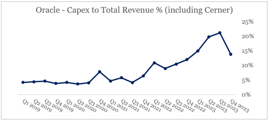 Oracle As A Long-Term Dividend Play (NYSE:ORCL) | Seeking Alpha