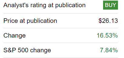Squarespace: Unveiling The Path To Success, 22x FCF (NYSE:SQSP ...