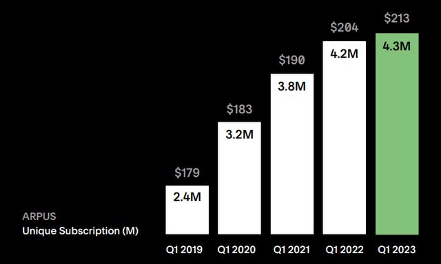 Squarespace: Unveiling The Path To Success, 22x FCF (NYSE:SQSP ...