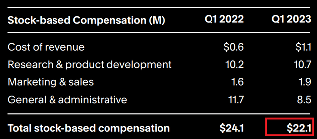 Squarespace: Unveiling The Path To Success, 22x FCF (NYSE:SQSP ...