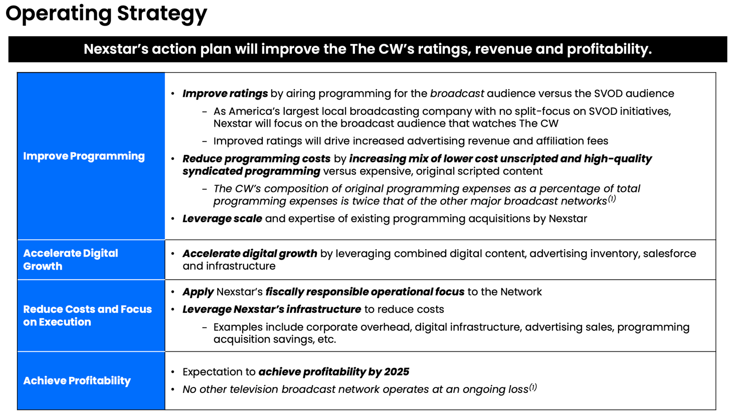 Nexstar Media Group Stock: The Path To $550/Share (NASDAQ:NXST ...