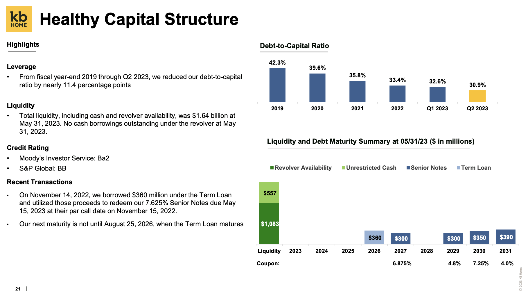 KB Home Stock: What Earnings Tell Us About The Risk/Reward (KBH ...