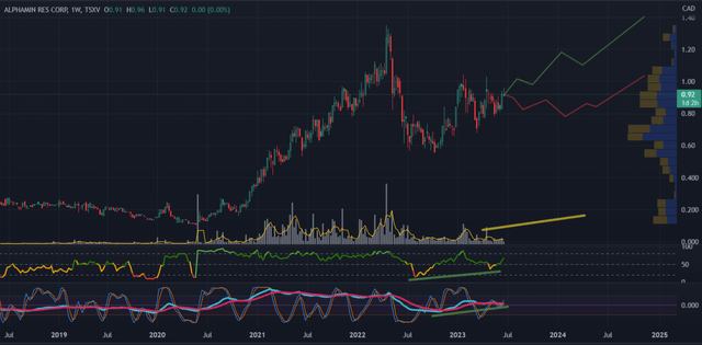 Alphamin: Still A Strong Buy With A Catalyst (AFMJF, TSXV:AFM:CA ...