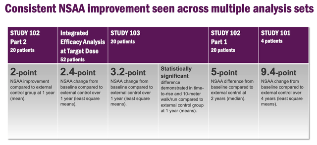 Sarepta: Value Proposition Ahead Of DMD Gene Therapy Decision (NASDAQ ...