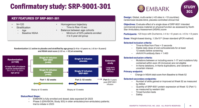 Sarepta: Value Proposition Ahead Of DMD Gene Therapy Decision (NASDAQ ...