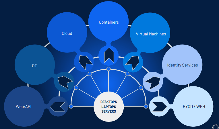 Tenable Holdings: Vulnerable Security Platform (NASDAQ:TENB) | Seeking ...