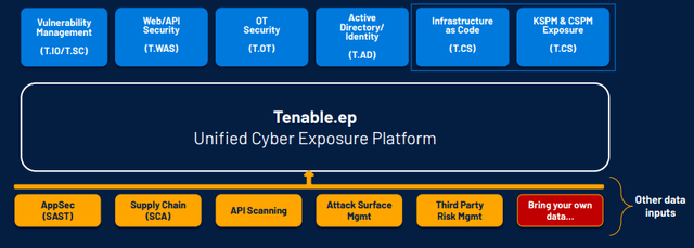 Tenable Holdings: Vulnerable Security Platform (NASDAQ:TENB) | Seeking ...