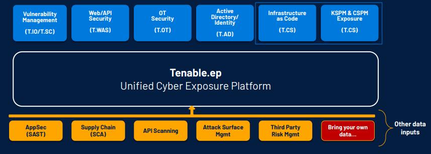 Tenable Holdings: Vulnerable Security Platform (NASDAQ:TENB) | Seeking ...
