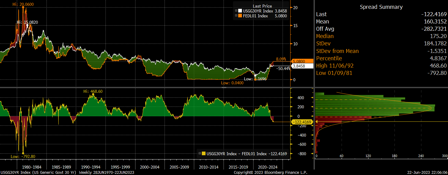 EDV: Long-Term Bullish But Near-Term Risks Rising (NYSEARCA:EDV ...