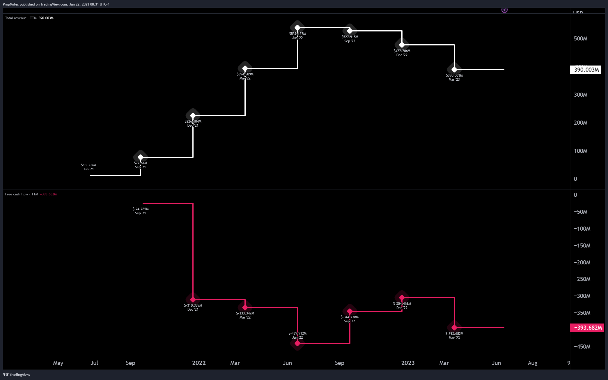 Ginkgo Bioworks: Tremendous Potential, But Strong Short Term Headwinds ...