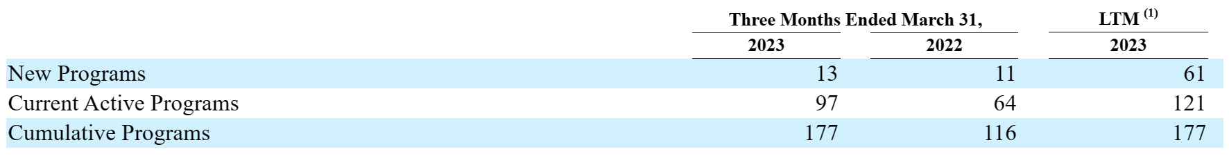 Ginkgo Bioworks: Tremendous Potential, But Strong Short Term Headwinds ...