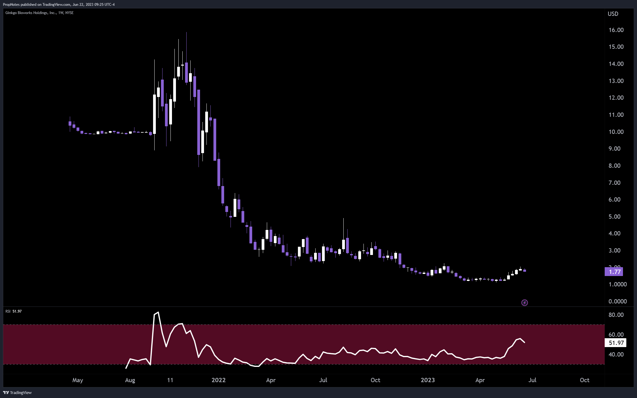 Ginkgo Bioworks: Tremendous Potential, But Strong Short Term Headwinds ...