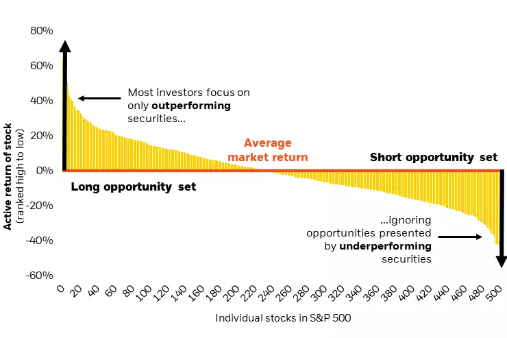 Market Neutral Investing In A New Regime | Seeking Alpha