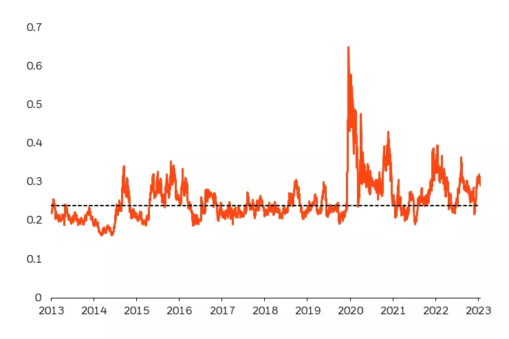 Market Neutral Investing In A New Regime | Seeking Alpha