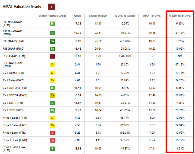 Applied Materials: Exceptional Business; Valuation Unattractive (NASDAQ ...