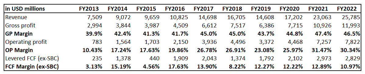 Applied Materials: Exceptional Business; Valuation Unattractive (NASDAQ ...