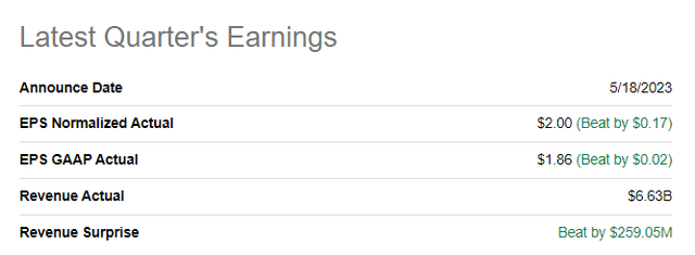 Applied Materials: Exceptional Business; Valuation Unattractive (NASDAQ:AMAT) | Seeking Alpha