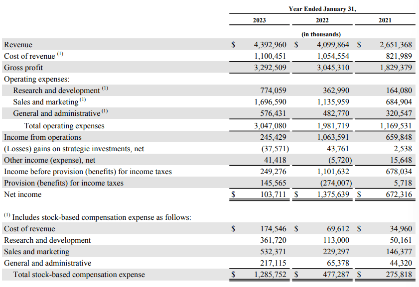 Zoom: It’s Time To Answer The Call (NASDAQ:ZM) | Seeking Alpha