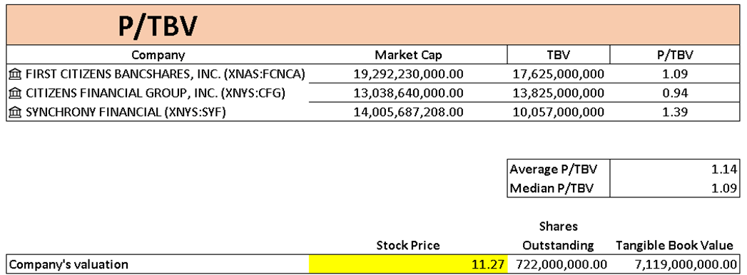 New York Community Bancorp: Impressive Liquidity And Resilient ...