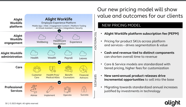 Alight Stock: Turning Positive Given The Updated Outlook (ALIT ...