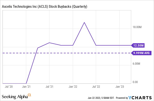 Axcelis: Wait And Watch (NASDAQ:ACLS) | Seeking Alpha