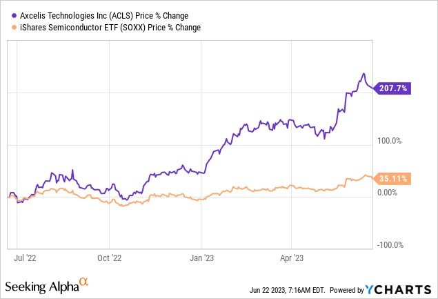 Axcelis: Wait And Watch (NASDAQ:ACLS) | Seeking Alpha