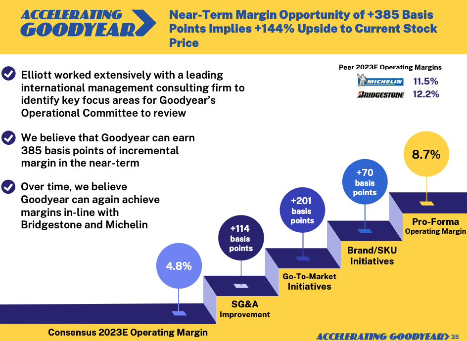 Goodyear: Normally Just A GDP Grower, But Significant Upside With ...