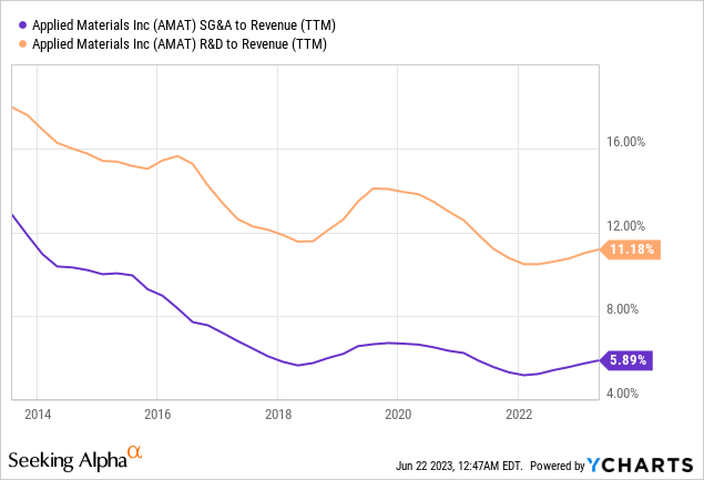 Applied Materials: Exceptional Business; Valuation Unattractive (NASDAQ ...