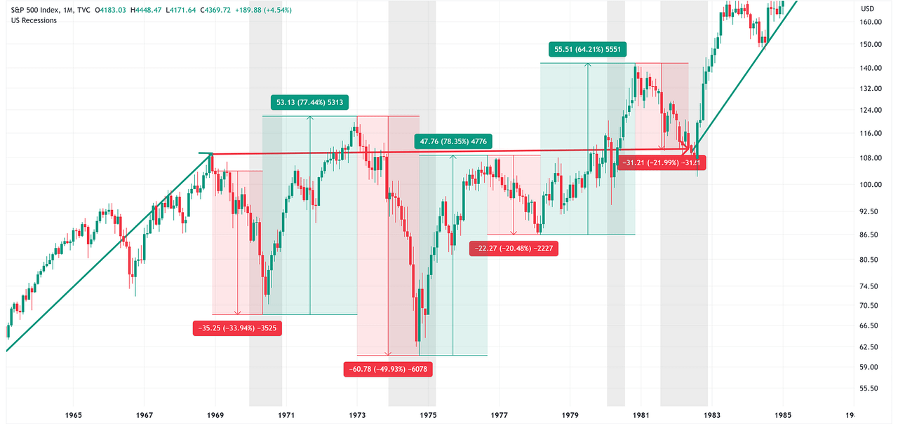What Is The 'Average Investor Allocation To Equities' Telling Us? (SPX ...