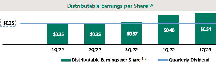 Earn 12% By Owning The Lender Not The Lendee: Apollo Commercial RE ...