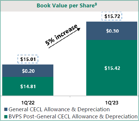 Earn 12% By Owning The Lender Not The Lendee: Apollo Commercial RE ...