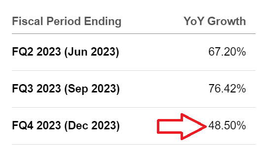 IonQ Doubles Bookings For 2023, Setting Stage For Growth (NYSE:IONQ ...