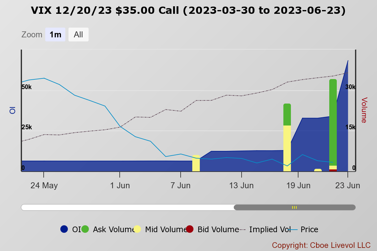 Stock Market Volatility May Be Ready To Surge | Seeking Alpha