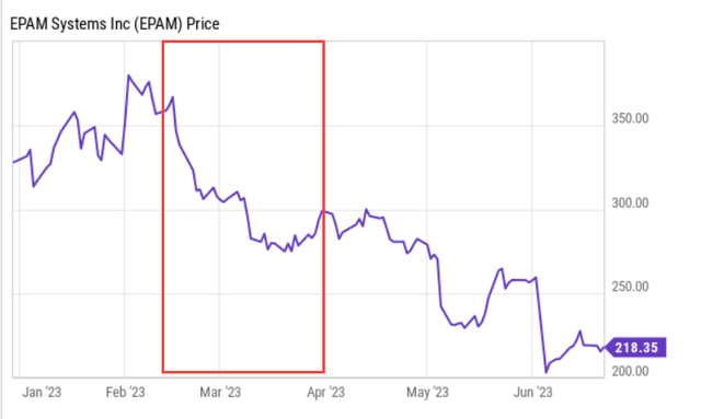 EPAM Systems Stock: Does The Price Make It Interesting? | Seeking Alpha