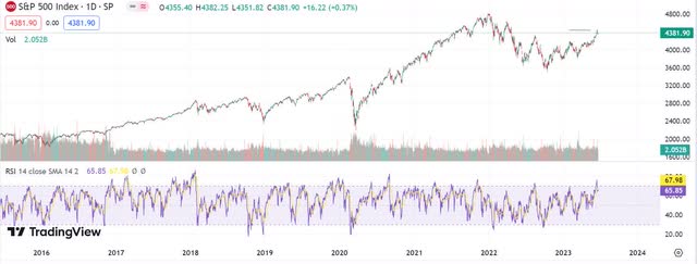 SPX Poised To Correct, Recession Ahead? | Seeking Alpha