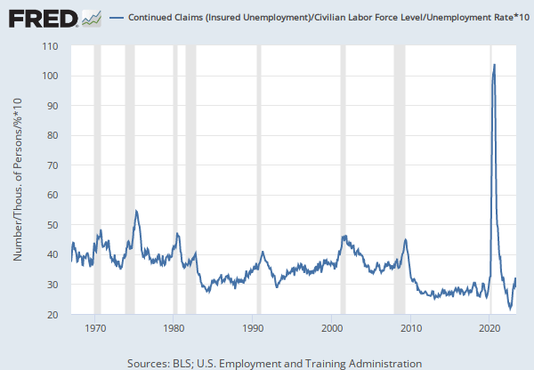 SPX Poised To Correct, Recession Ahead? | Seeking Alpha