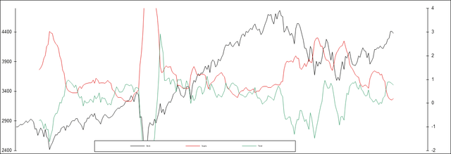 SPX Poised To Correct, Recession Ahead? | Seeking Alpha