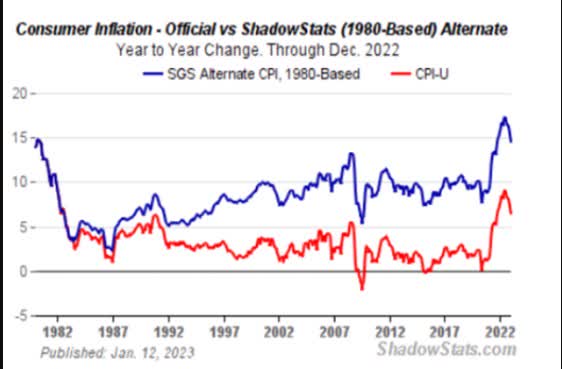SPX Poised To Correct, Recession Ahead? | Seeking Alpha